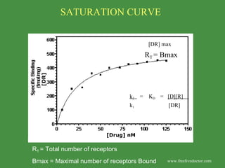 Drug receptor interactions | PPT