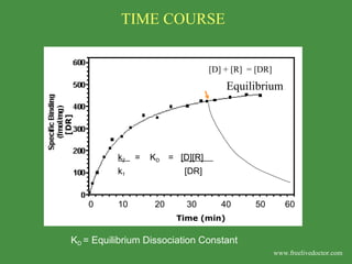 Drug receptor interactions | PPT