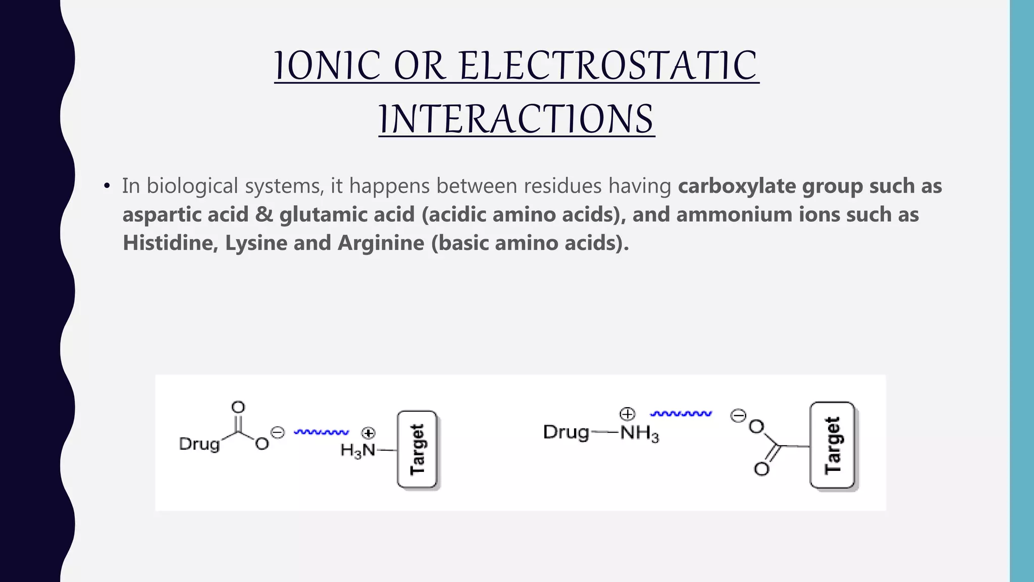 Drug receptor interactions | PPTX