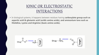 Drug receptor interactions | PPTX