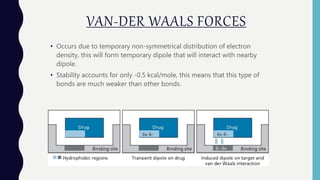 Drug receptor interactions | PPTX