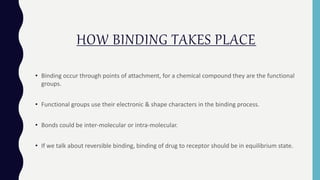 Drug receptor interactions | PPTX