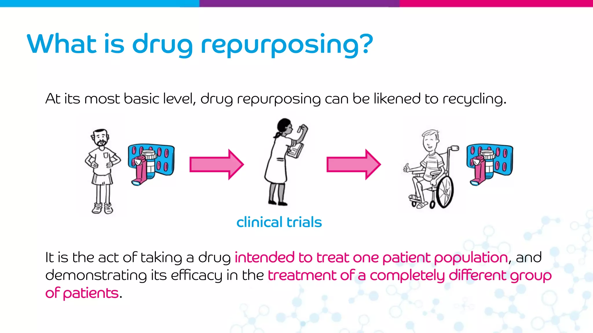 Drug repurposing | PDF
