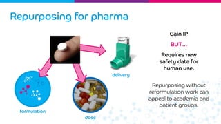 Drug repurposing | PDF
