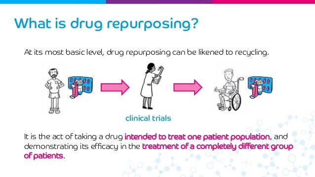Drug repurposing