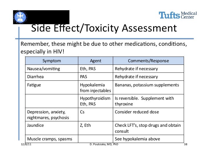 Drug Resistant Tuberculosis Symposia - The CRUDEM Foundation