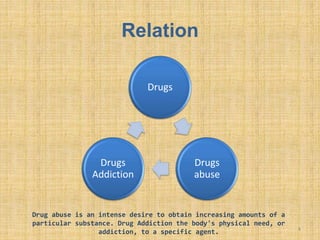 Drug Addiction | PPTX