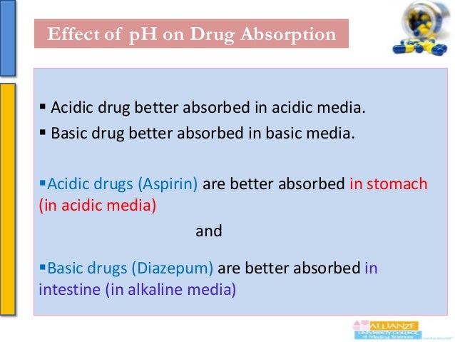 Drug absorption