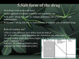 Drug absorption | PPT