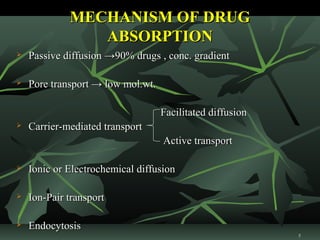 Drug absorption | PPT