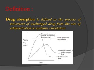 Drug absorption | PPTX