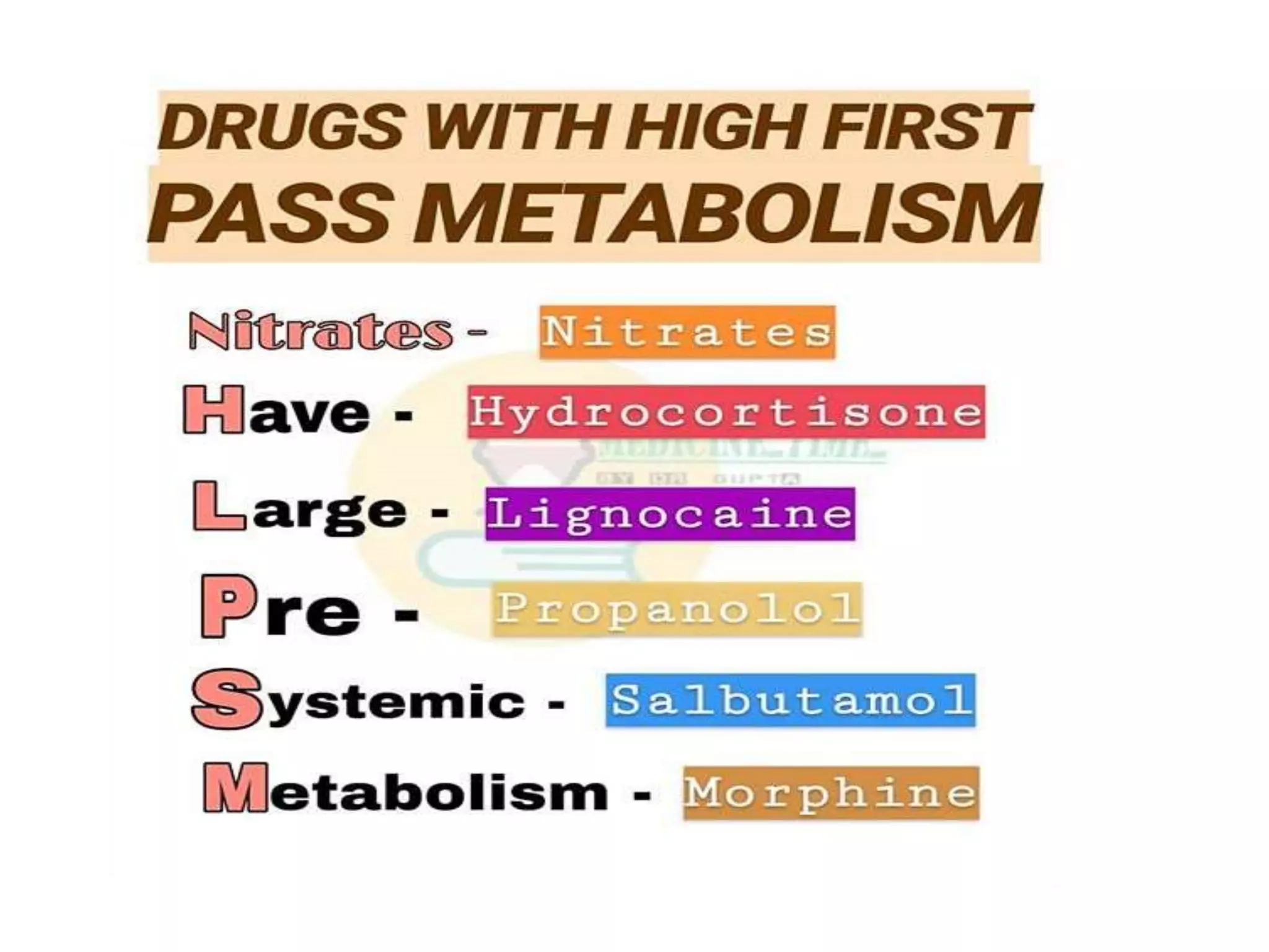 Drug absorption | PPTX