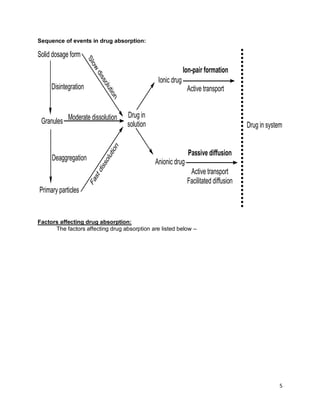 Drug Absorption | PDF