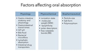 Drug absorption.pdf