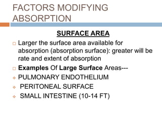 DRUG ABSORPTION .pharmacology lecture pptx | PPTX