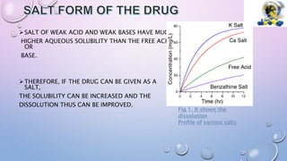 factor influencing Drug absorption | PPTX