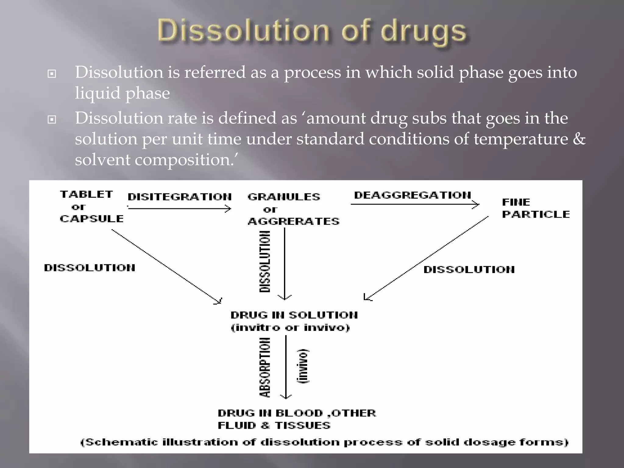 Drug absorption from GIT | PPTX
