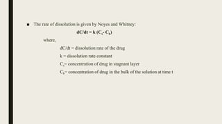 Drug Absorption from GI Tract | PPTX