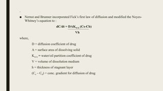 Drug Absorption from GI Tract | PPTX
