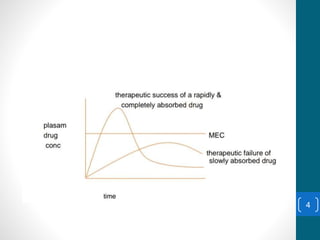 Drug absorption from the gastrointestinal tract | PPTX
