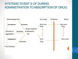 Drug absorption from the gastrointestinal tract | PPTX