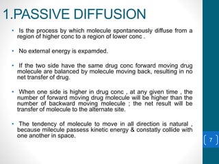 Drug absorption from the gastrointestinal tract | PPTX