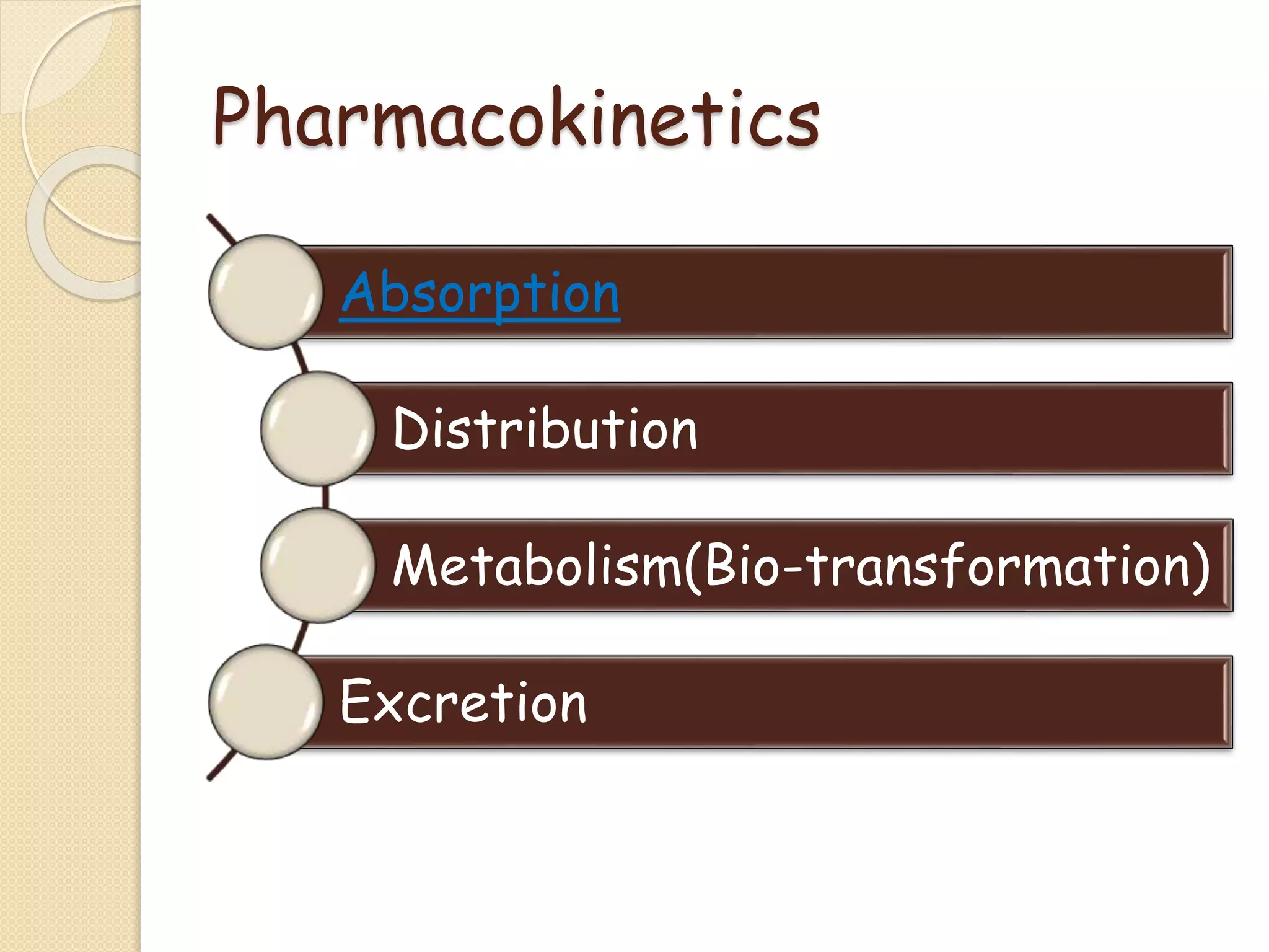 Drug absorption (m e) | PPTX