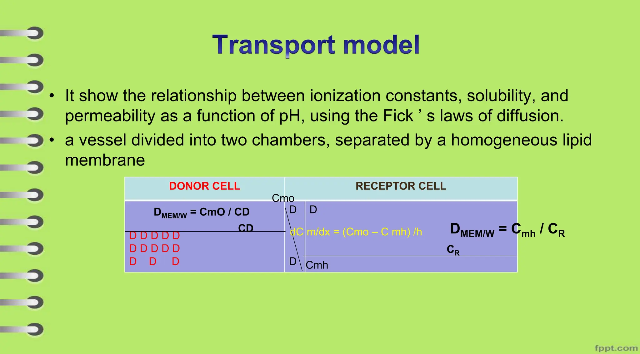Drug Absorption Mechanism and Factors.pptx
