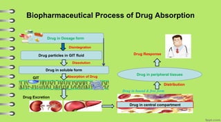 Drug Absorption Mechanism and Factors.pptx