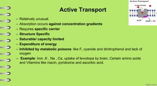 Drug Absorption Mechanism and Factors.pptx