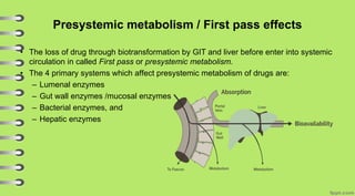 Drug Absorption Mechanism and Factors.pptx