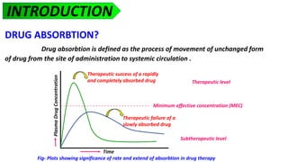 Drug absorption slideshare.pptx
