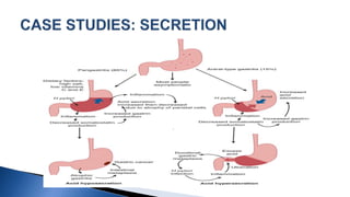 Drug absorption | PPTX