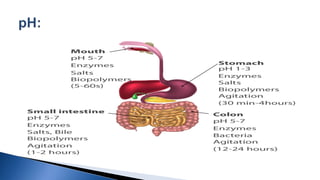 Drug absorption | PPTX