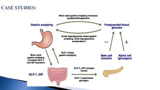 Drug absorption | PPTX