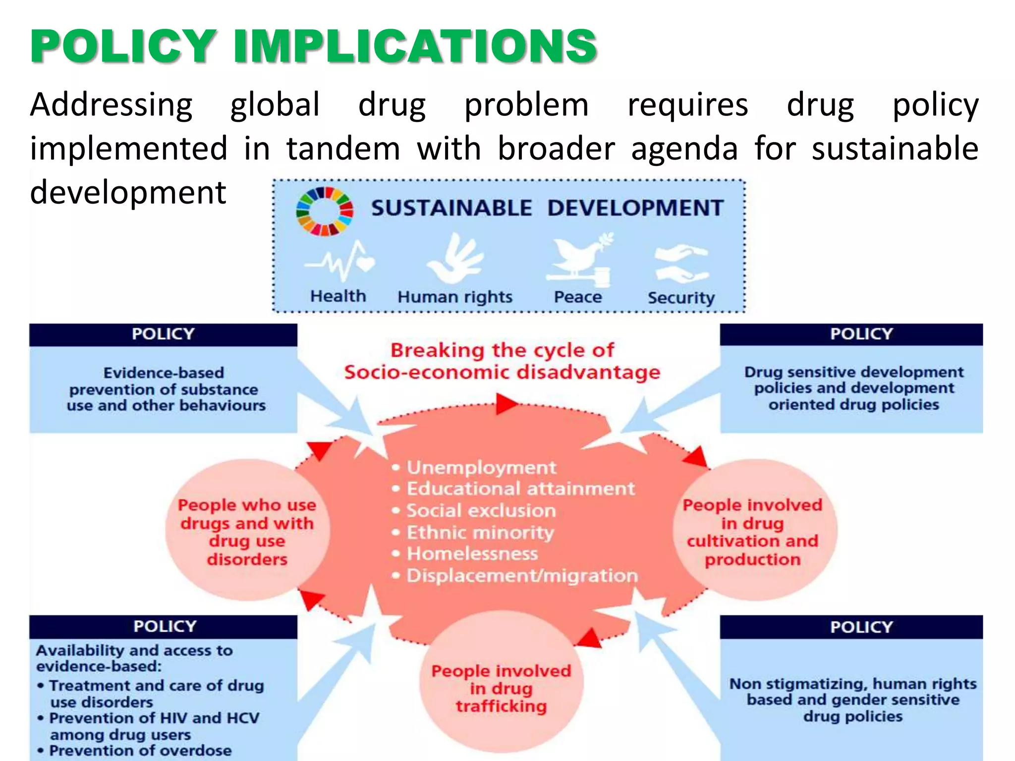 Drug abuse and Illicit trafficking of drugs | PPTX