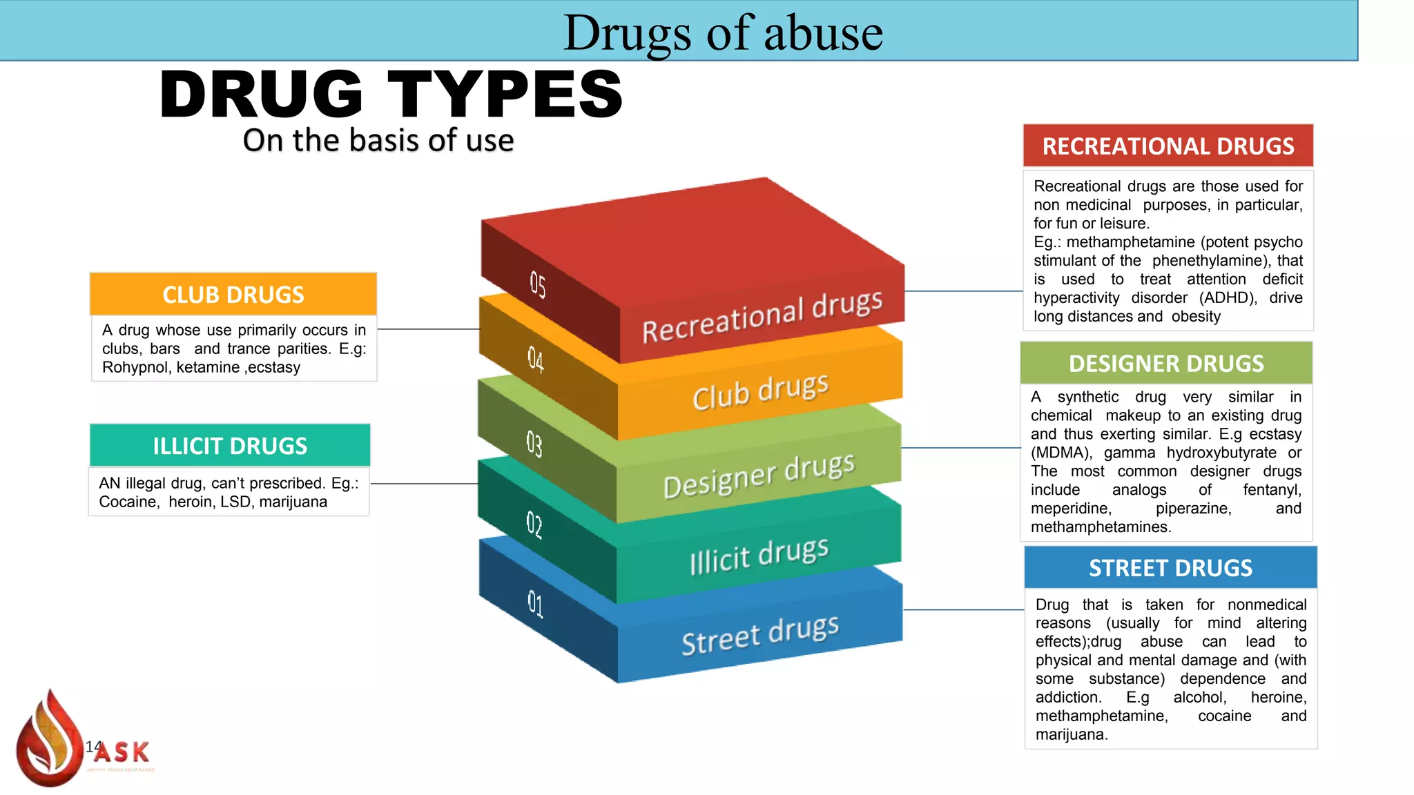 Drug Abuse | PPTX
