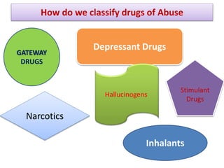 drug abuse.pptx