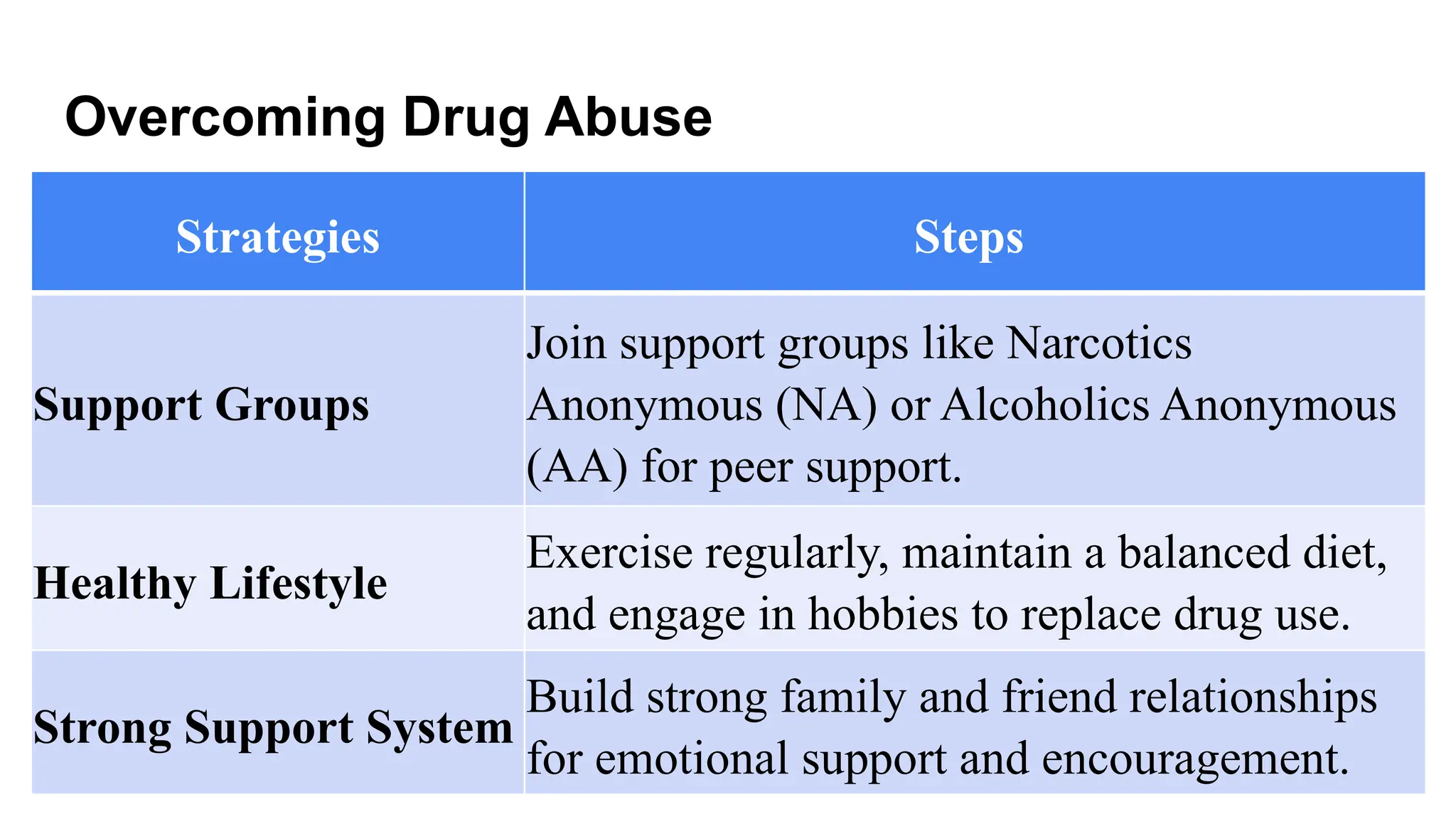drug abuse/ substance abuse an awareness content.pptx