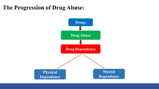 Drug abuse among young people.pptx. .. | PPTX