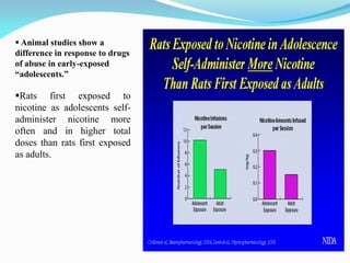 Drug abuse and addiction 2015 | PDF