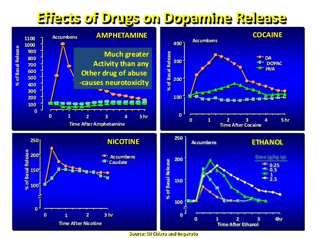 Drug abuse and addiction 2015