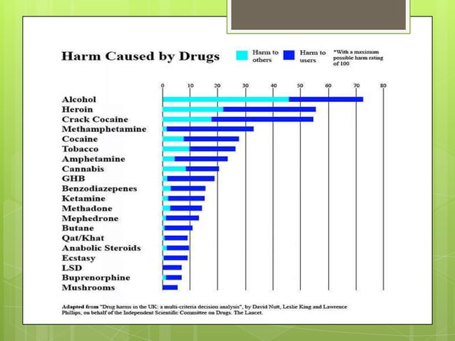 Drug Abuse and Misuse | PPTX