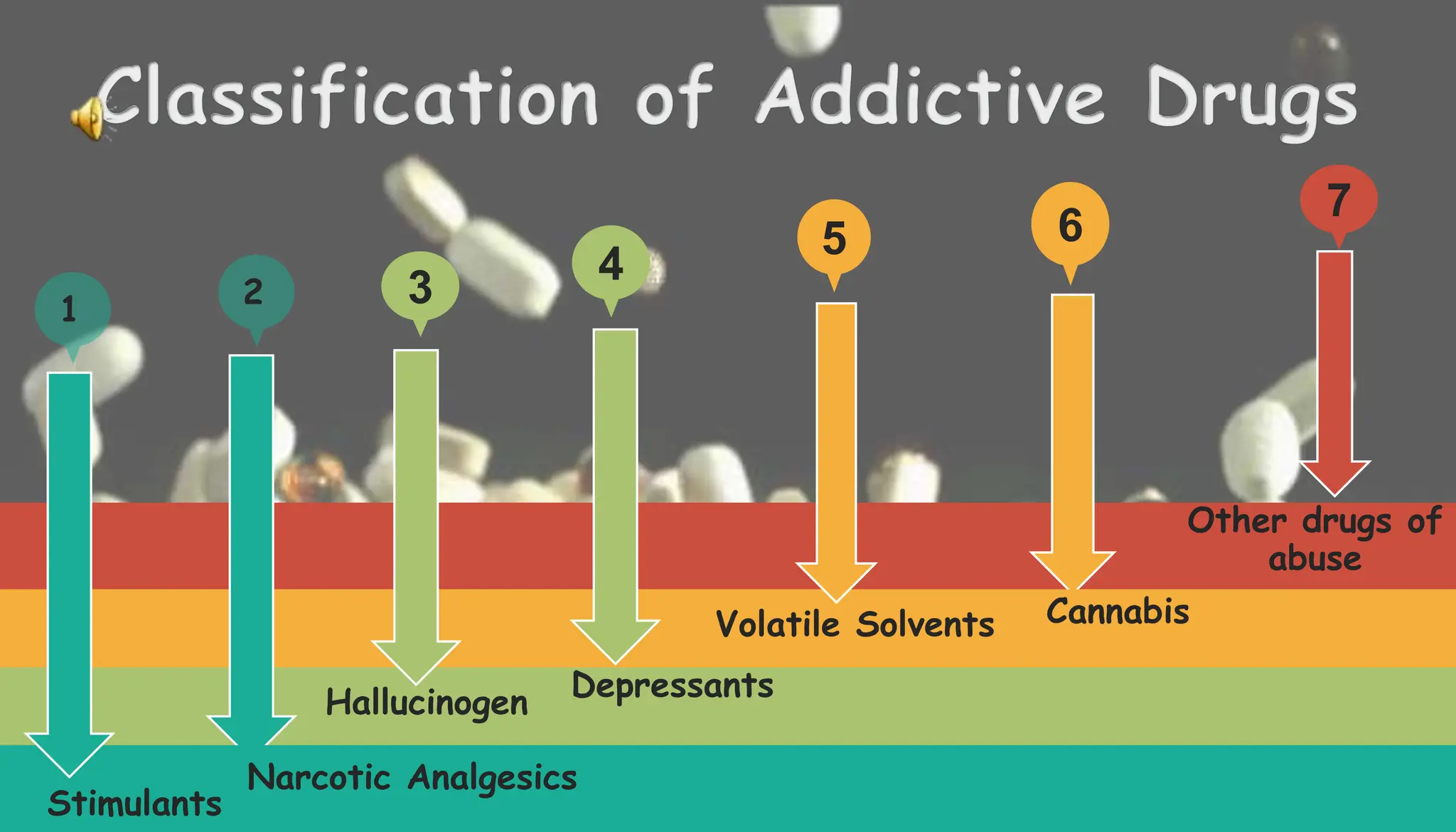 Drug abuse & misuse with explaination and examples | PPTX
