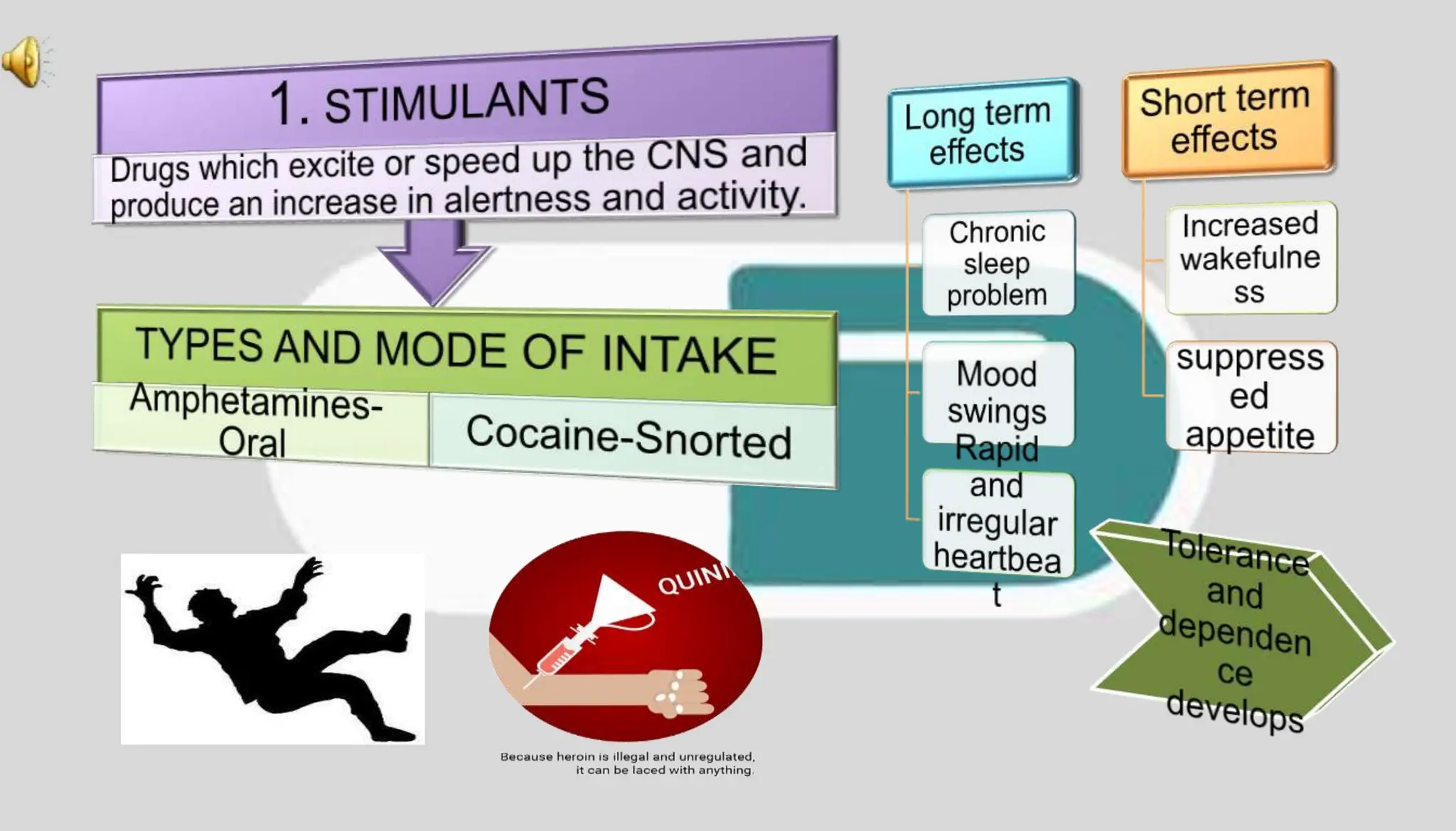 Drug abuse & misuse with explaination and examples | PPTX
