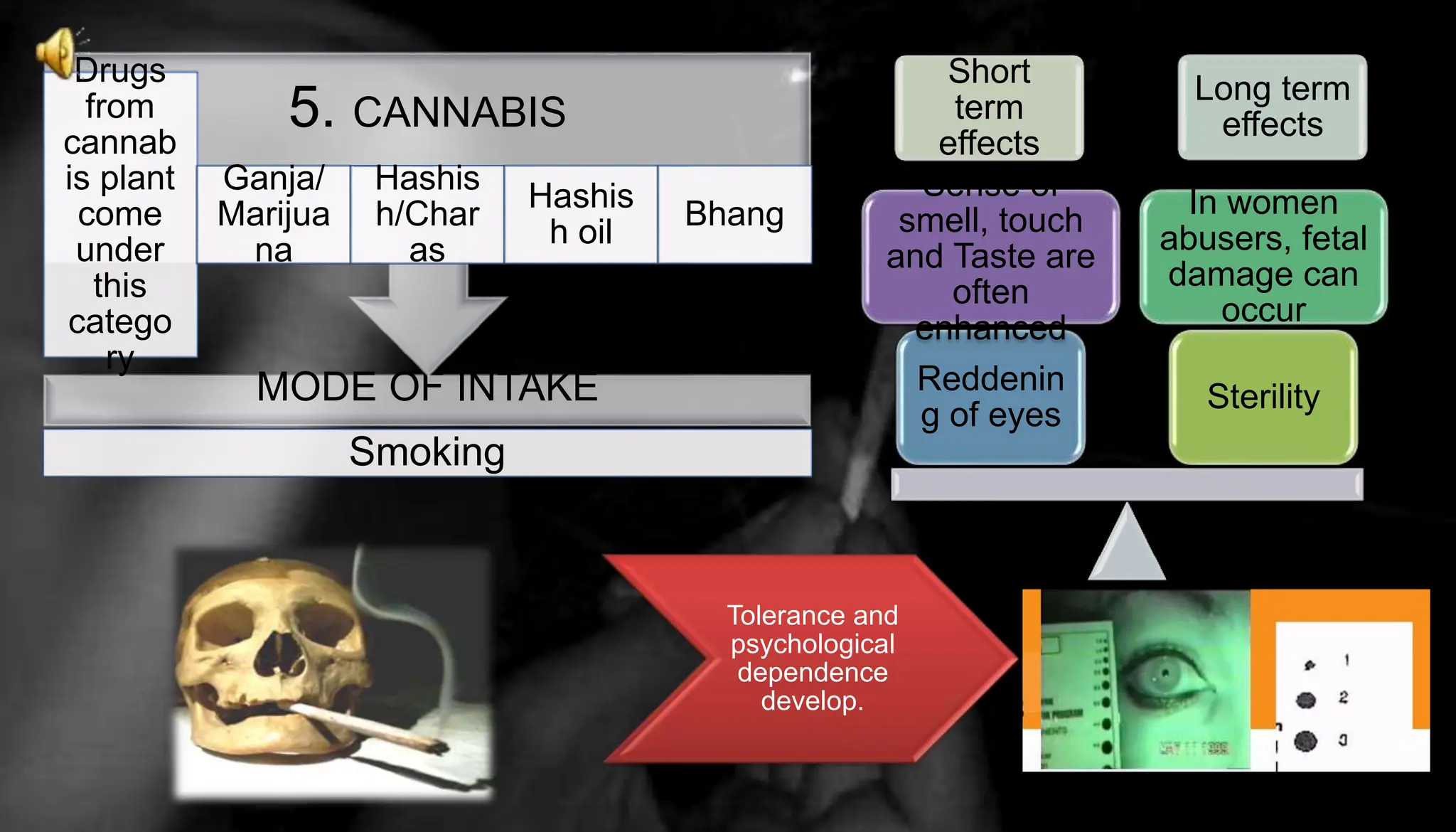 Drug abuse & misuse with explaination and examples | PPTX