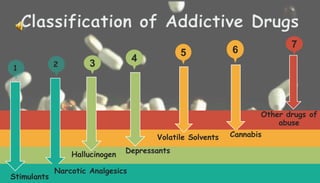 Drug abuse & misuse with explaination and examples | PPTX