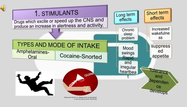 Drug abuse & misuse with explaination and examples | PPTX