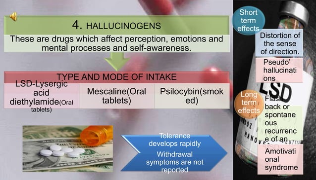 Drug abuse & misuse with explaination and examples | PPTX