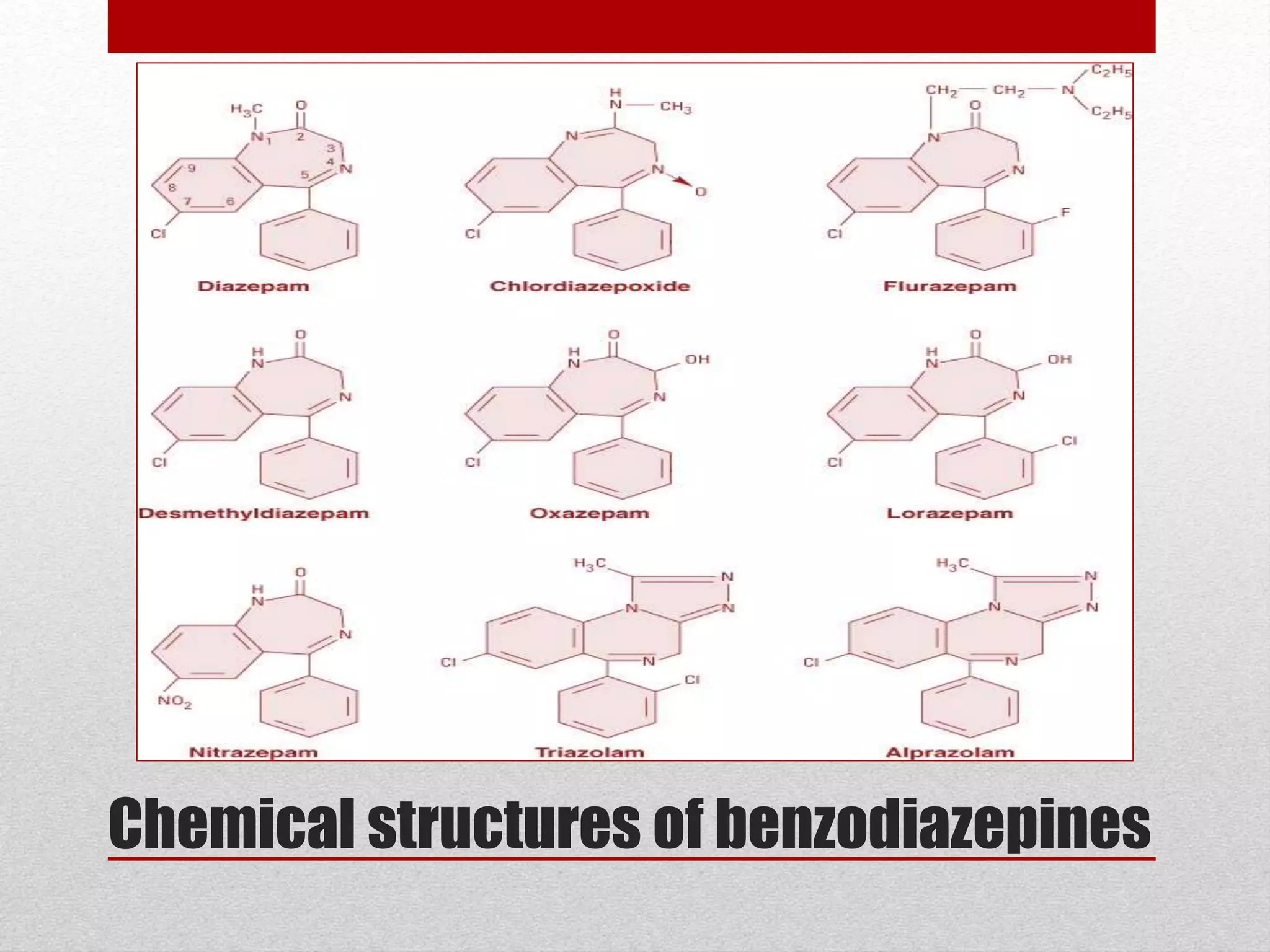 Drug Abuse & Misuse, Sedative-Hypnotics “Benzodiazepines” | PPTX